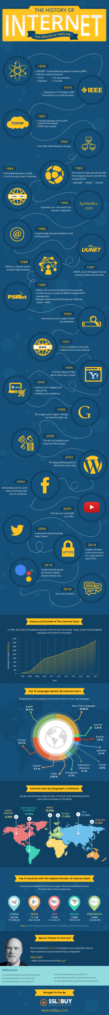 A Brief History Of The Internet - Origins and Timeline (Infographic)