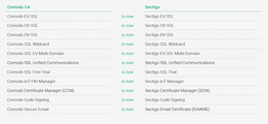 Comodo CA Changes its Name and Rebrands as Sectigo