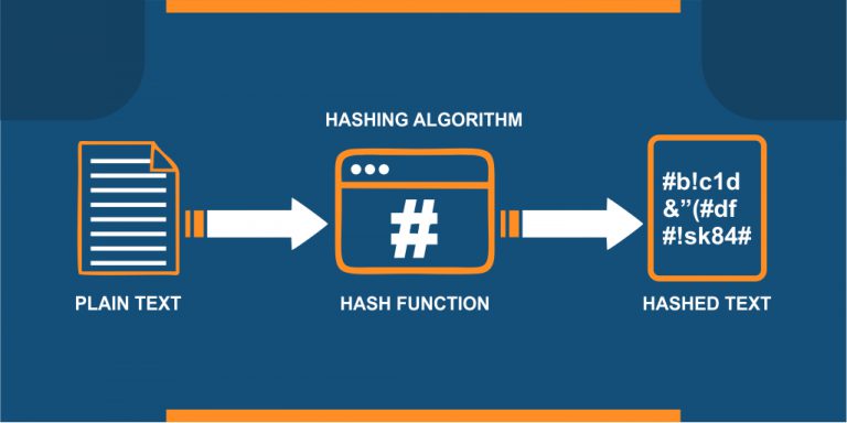 SHA-1, SHA-2 and SHA-256 Hash Algorithms - Differences Explained