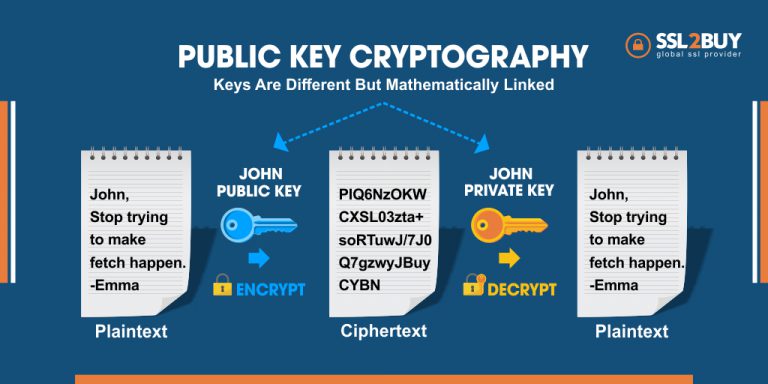 How Strong is 256-bit Encryption?