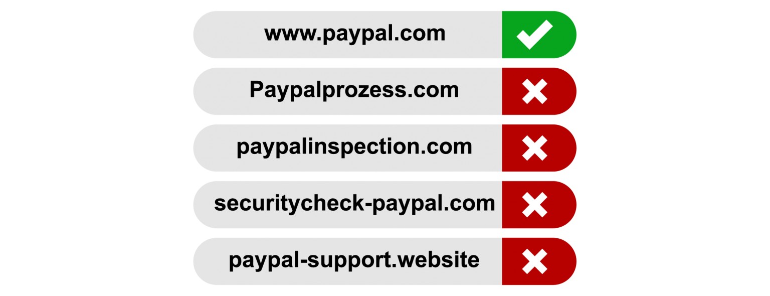 Typosquatting – A Complete Guide and its Prevention Techniques