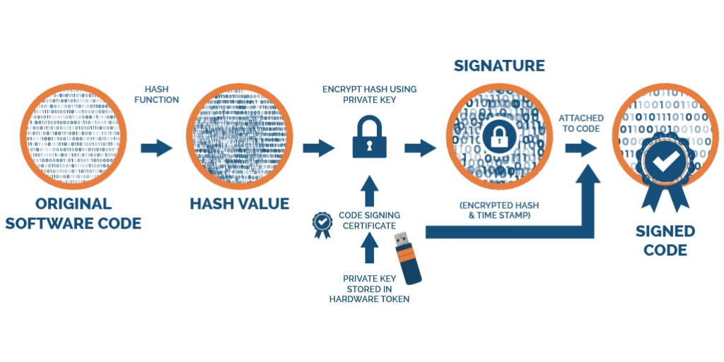 EV Code Signing vs. Regular Code Signing: Must-Know Differences