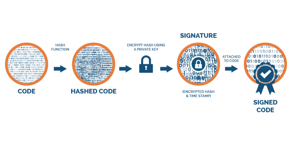 EV Code Signing vs. Regular Code Signing : Decode the Differences EV Code Signing vs. Regular Code Signing : Decode the Differences