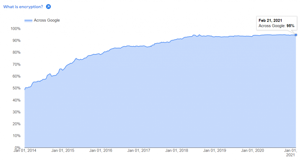 Port 80 (HTTP) vs. Port 443 (HTTPS): Everything You Need to Know