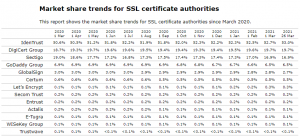GoDaddy Wildcard SSL VS. Different Brand Wildcard