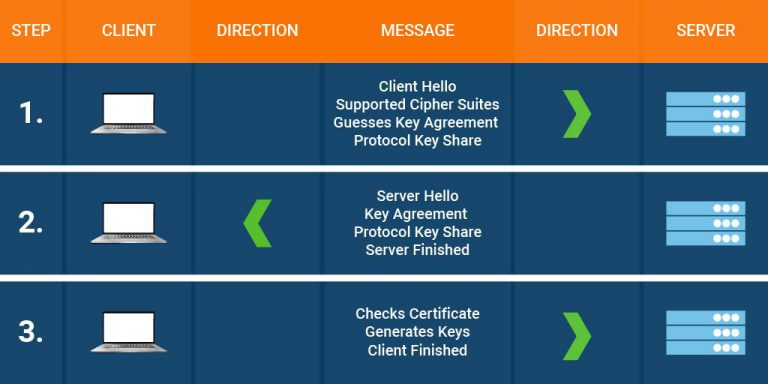 How to Fix the SSL/TLS Handshake Failed Error