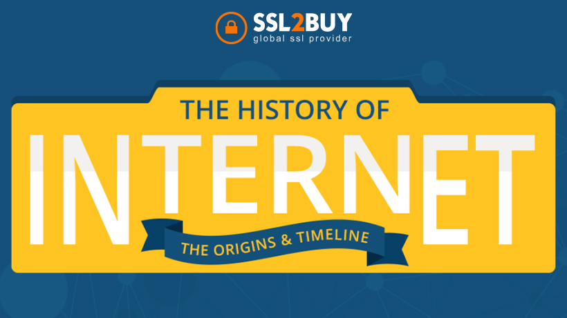 A Brief History Of The Internet - Origins and Timeline (Infographic)