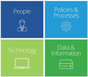 Benefits and Best Practices of Information Management [2025]