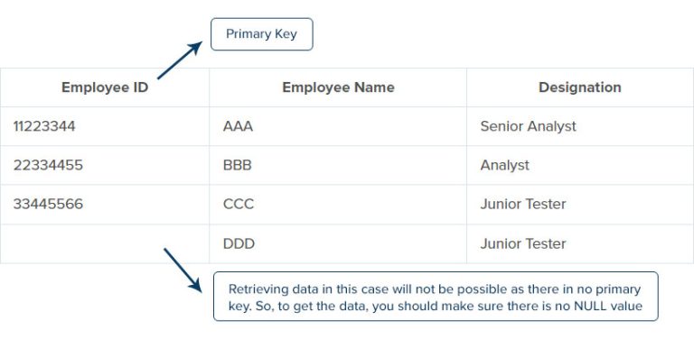 Data Security Governance and Its Best Practices in 2025