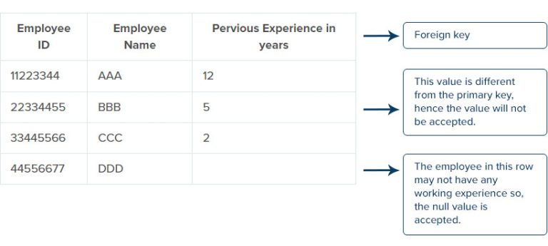 Data Security Governance and Its Best Practices in 2026