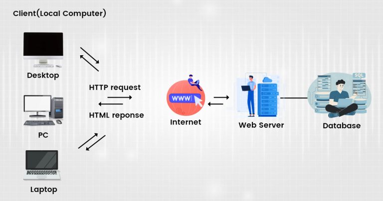 What are Web Shell Attacks? How to Prevent Web Shell Injection?