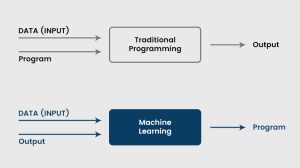 What is Cyber Space? Evolving Technologies and Cybersecurity