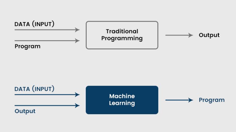 What is Cyberspace? Evolving Technologies and Cybersecurity