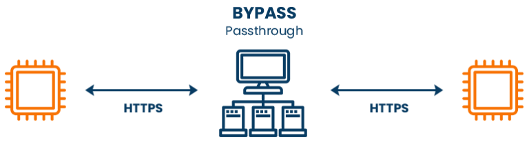 What Is SSL Passthrough? How Does SSL Passthrough Work?