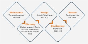 Mobile Application Security and Privacy: An Inevitable Aspect