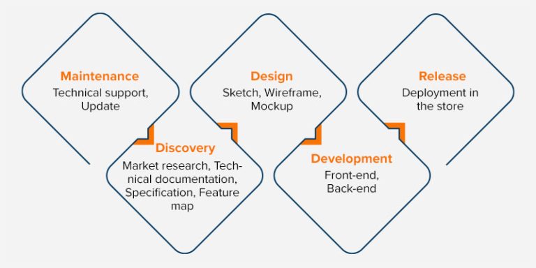 Mobile Application Security And Privacy An Inevitable Aspect