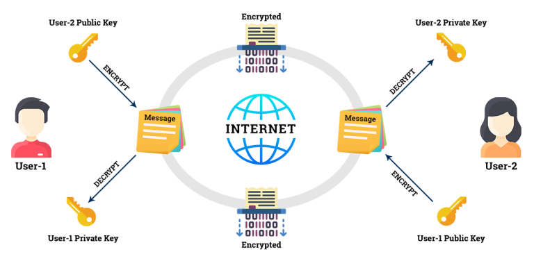 PKI Management: Role of Certificate in PKI, Components, PKI Lifecycle ...
