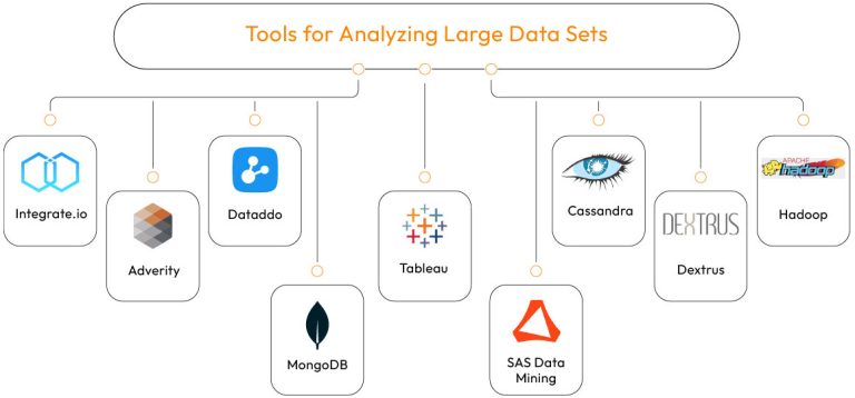 Big Data : Introduction and Its Necessity in Today’s World!