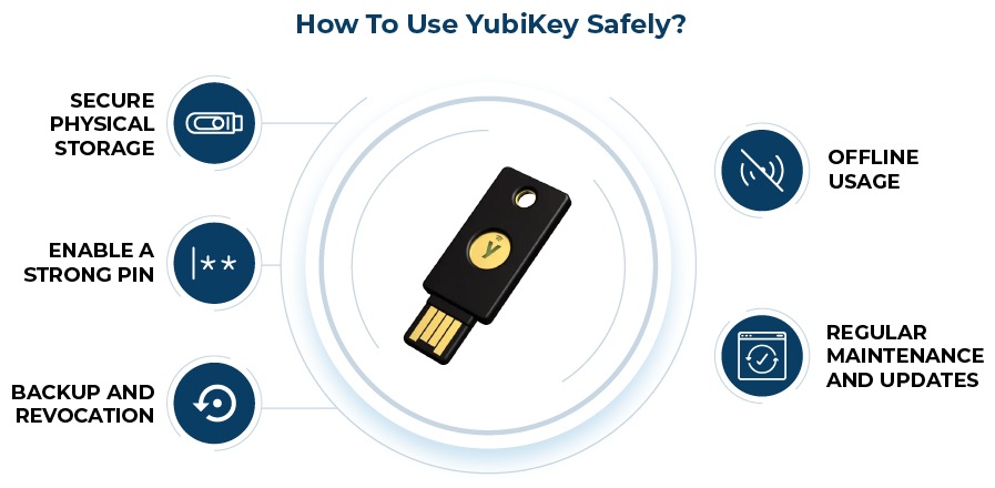 How to use YubiKey in Code Signing Certificate? How to use YubiKey in Code Signing Certificate?