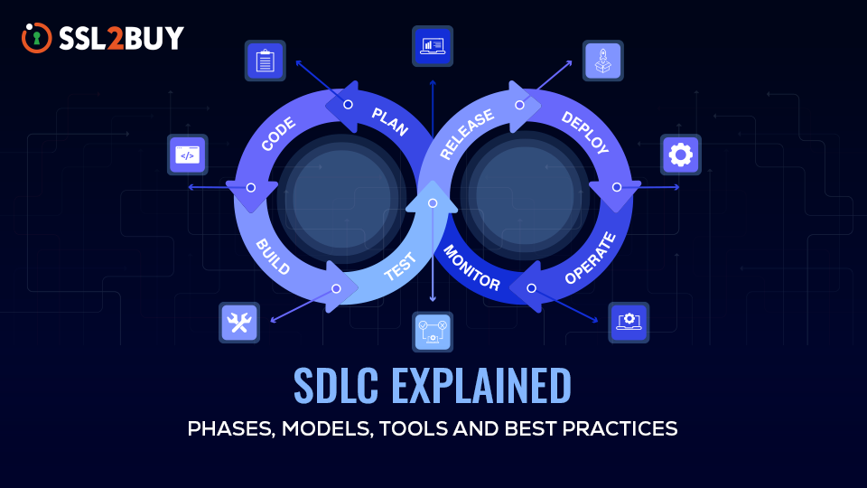 Software Development Life Cycle Guide for Modern Systems